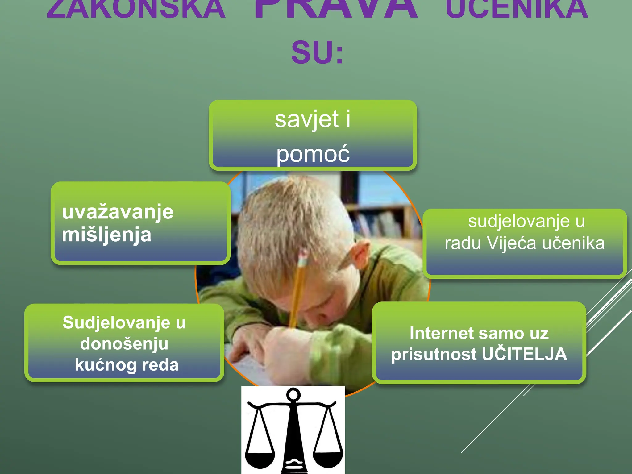 Prava i obveze učenika-odlična prezentacija kolegice | PPTX