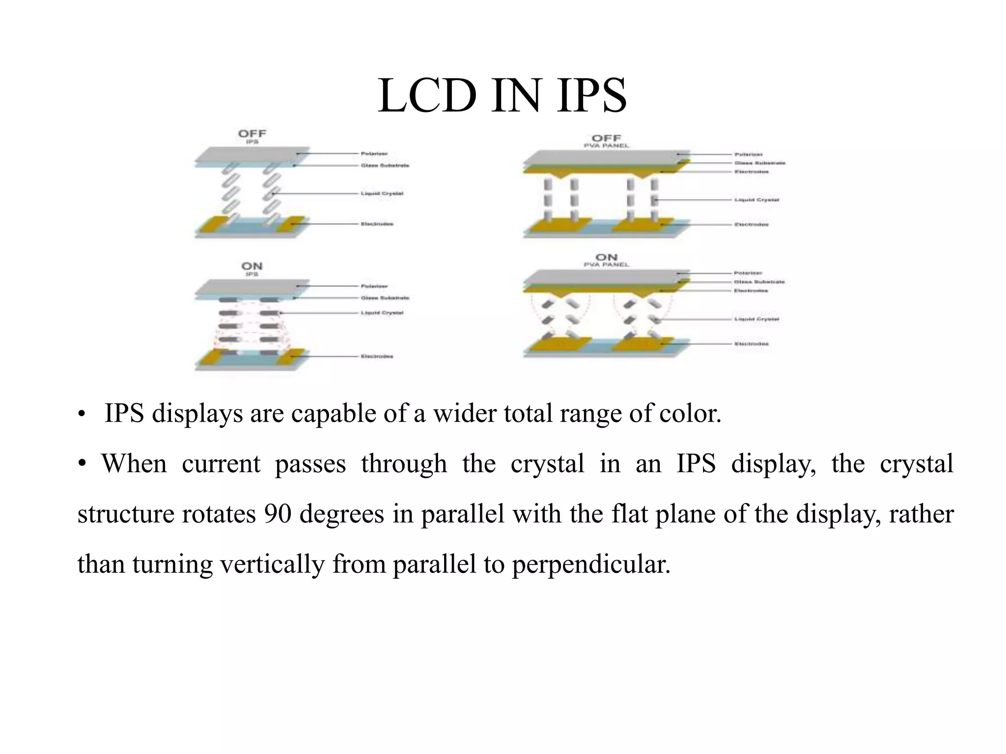 IPS(In Plane Switching) technology | PPTX