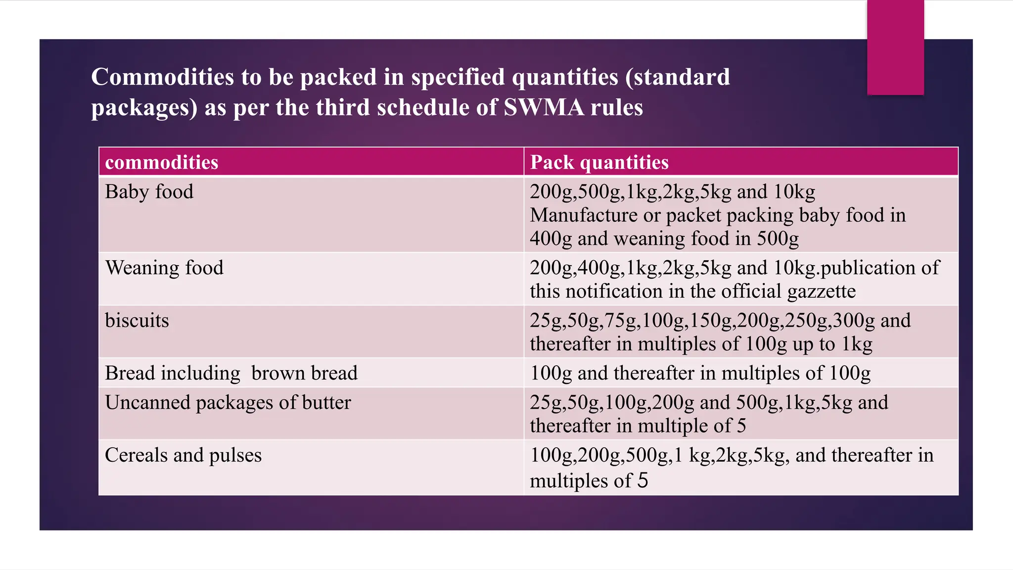 Packaging laws as per the FSSAI and SWMA | PPTX