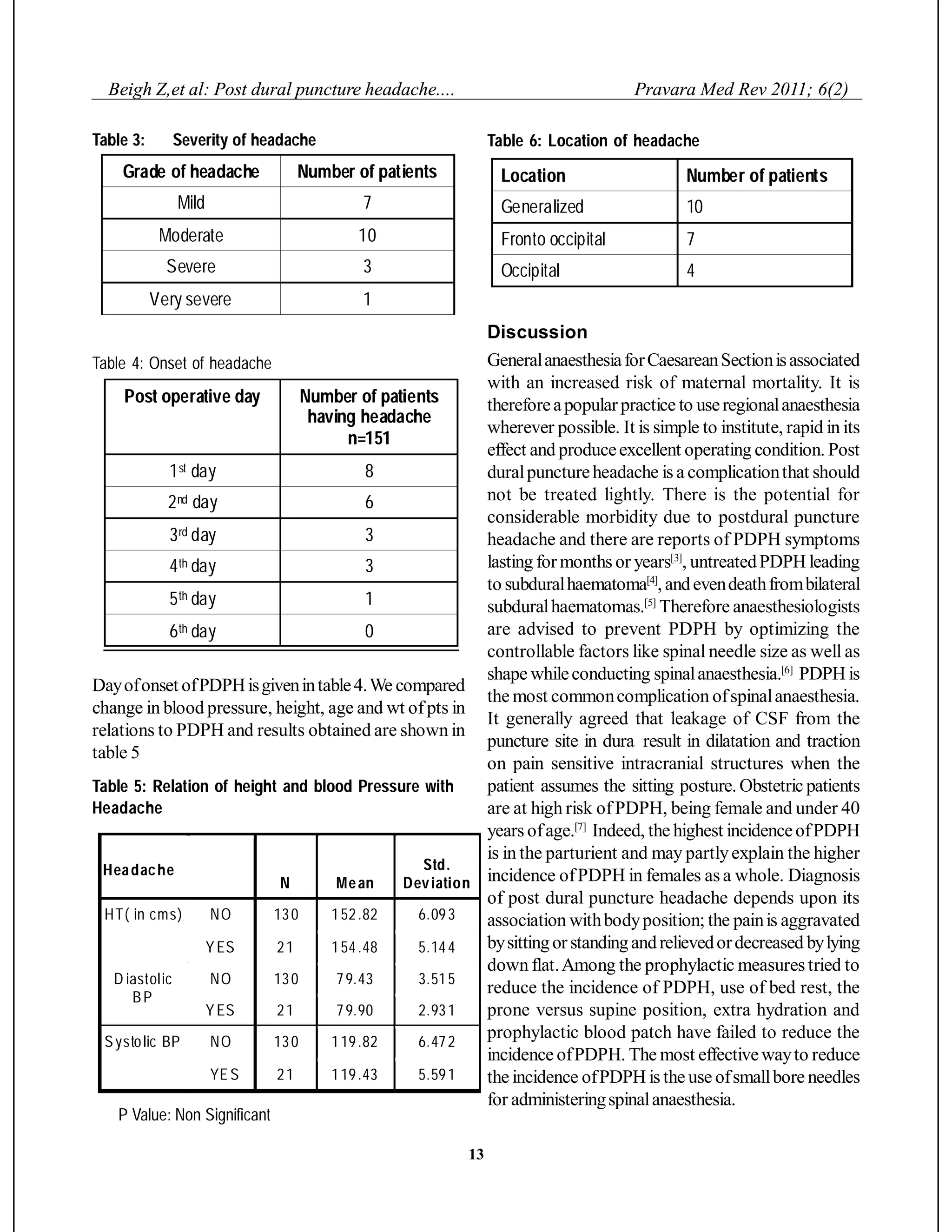 Post Dural Puncture Headache | PDF