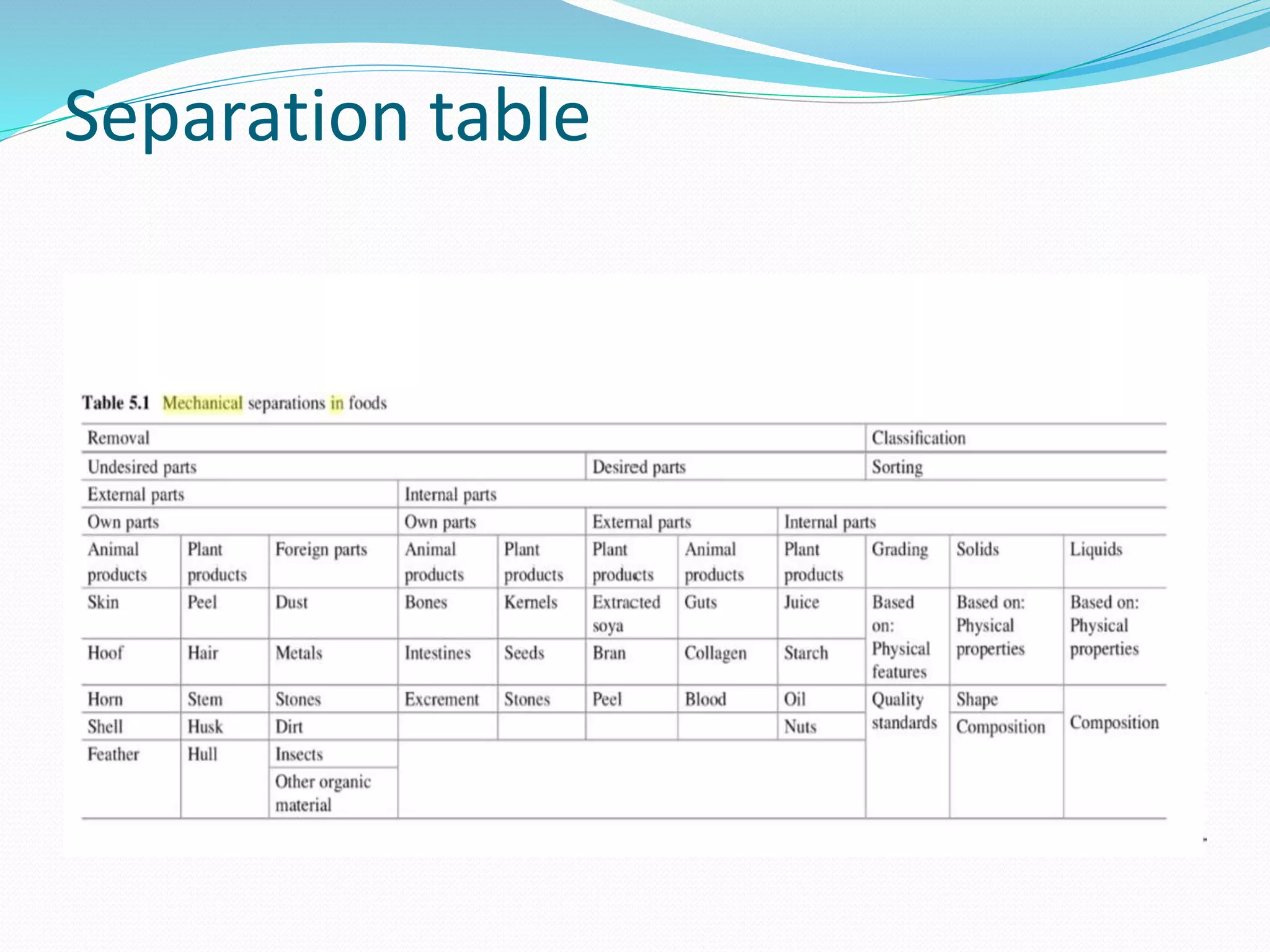 mechanical seperation in food | PPTX