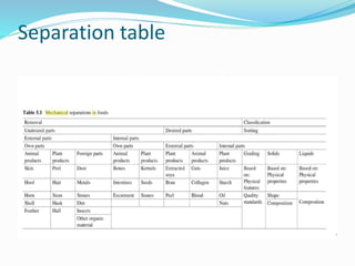 mechanical seperation in food | PPTX