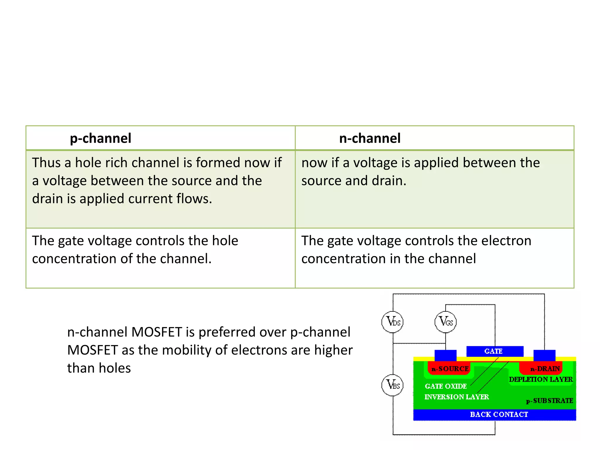 Field effect transistors and MOSFET's | PPTX