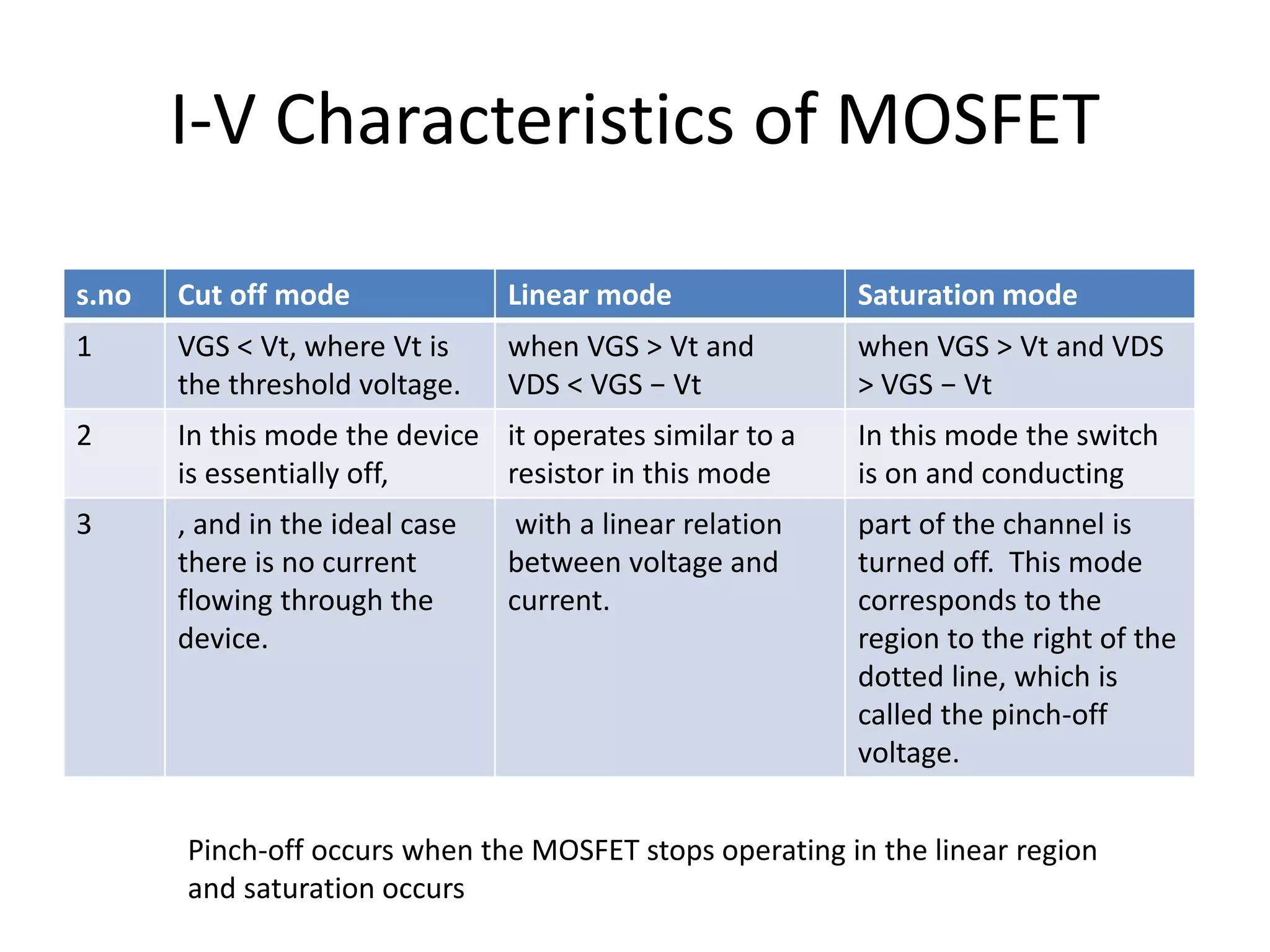 Field effect transistors and MOSFET's | PPTX