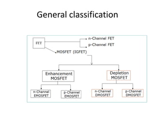 Field effect transistors and MOSFET's | PPTX