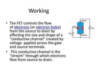 Field effect transistors and MOSFET's | PPTX
