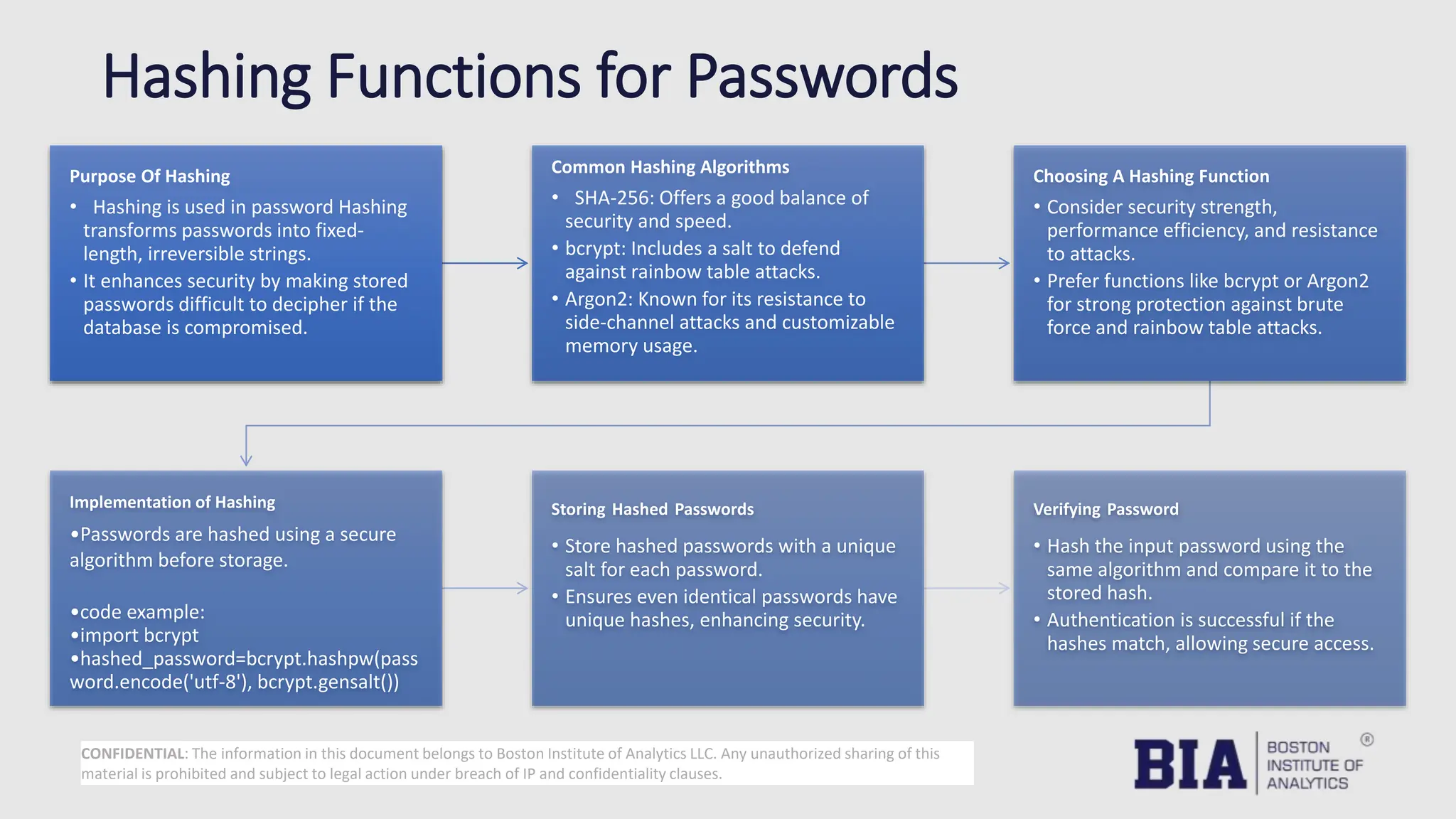 Password Management System: Enhancing Security and Efficiency | PPTX