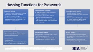 Password Management System: Enhancing Security and Efficiency | PPTX