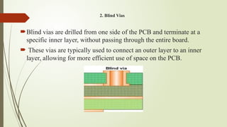 PRAVEENA(2023203031)_VIAS CONNECTION.pptx