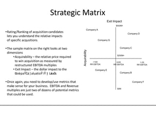 Organizing an Acquisition | PPT