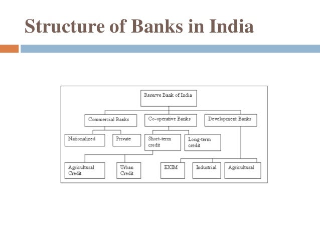 Indian Banking Structure