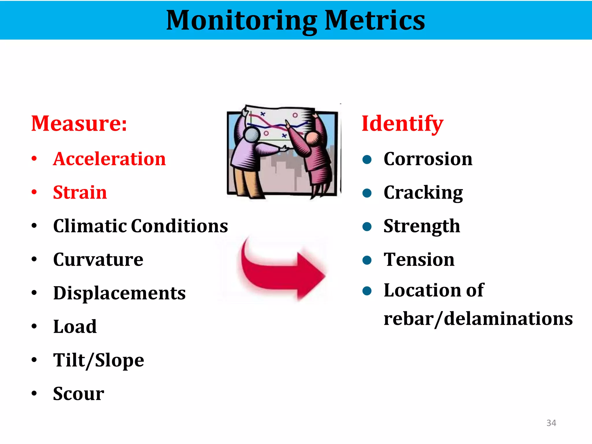 Structural Health Monitoring Ppt