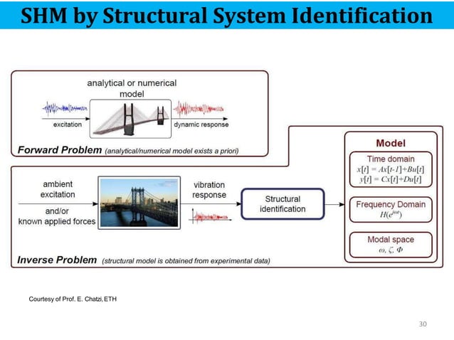 Structural Health Monitoring | PPTX