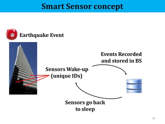 Structural Health Monitoring | PPTX