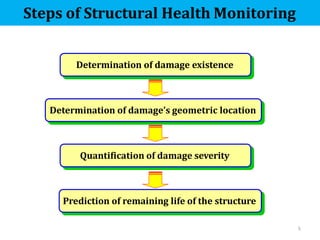 Structural Health Monitoring | PPTX