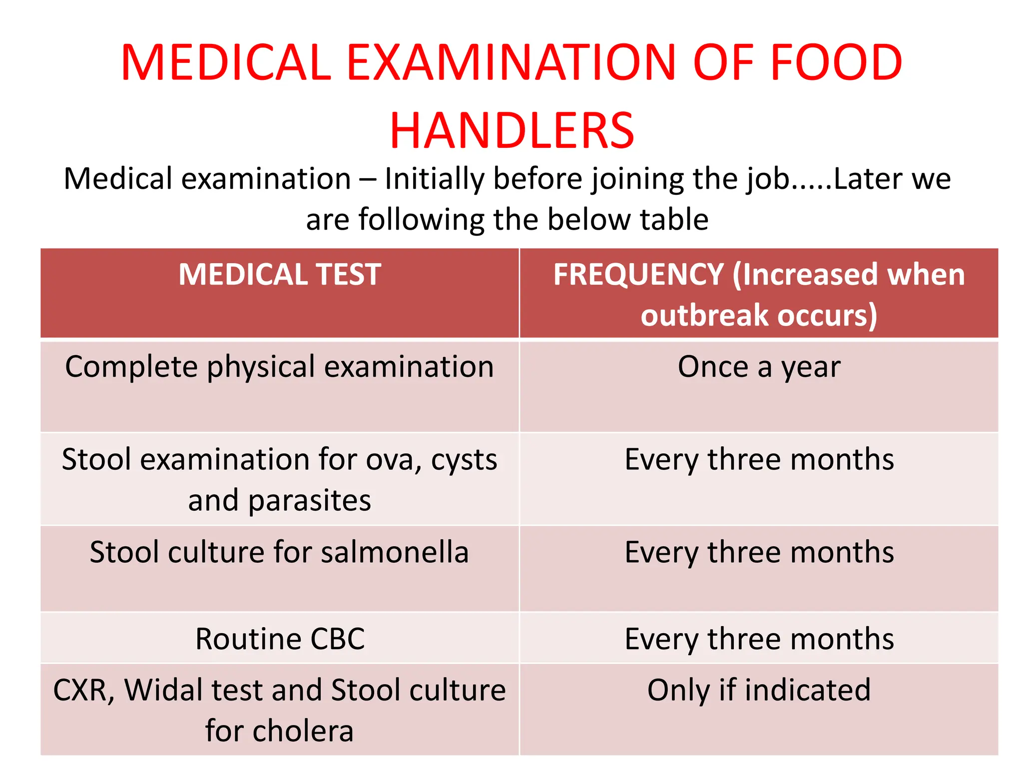 KITCHEN INFECTION CONTROL AND FOOD SAFETY .pptx