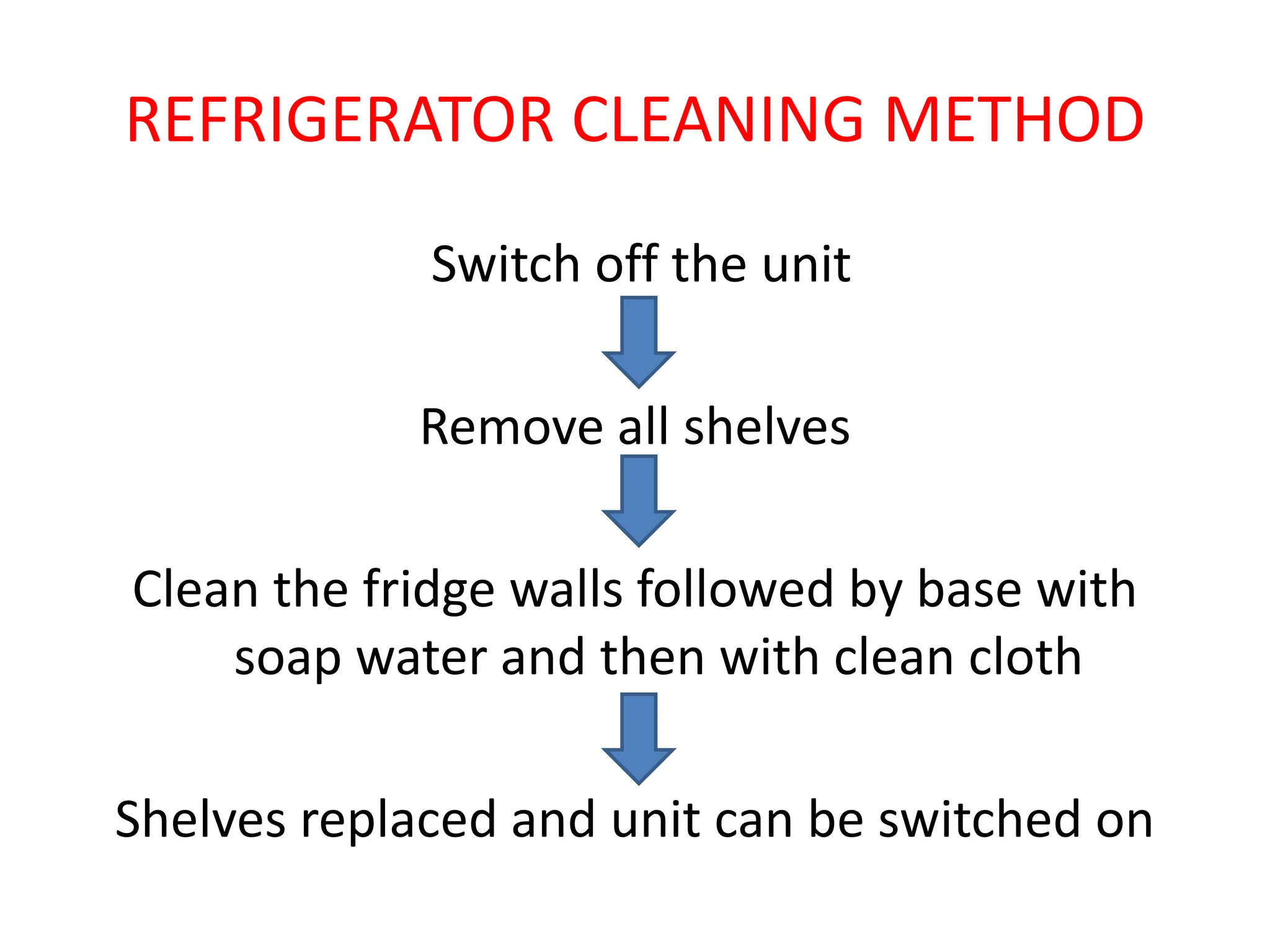 KITCHEN INFECTION CONTROL AND FOOD SAFETY .pptx