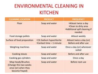 KITCHEN INFECTION CONTROL AND FOOD SAFETY .pptx
