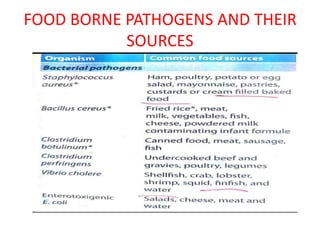 KITCHEN INFECTION CONTROL AND FOOD SAFETY .pptx
