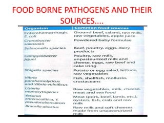 KITCHEN INFECTION CONTROL AND FOOD SAFETY .pptx