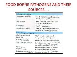 KITCHEN INFECTION CONTROL AND FOOD SAFETY .pptx