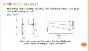 Speed Control Of DC Motor | PPTX