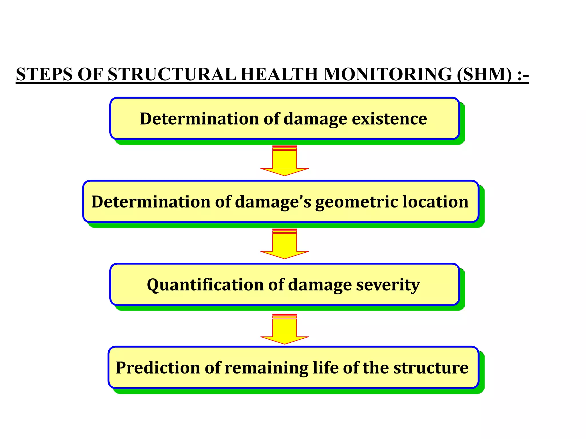 IOT SENSORS: A KEY ELEMENT TO CHANGE THE FUTURE OF STRUCTURAL HEALTH ...