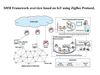 IOT SENSORS: A KEY ELEMENT TO CHANGE THE FUTURE OF STRUCTURAL HEALTH MONITORING | PPT