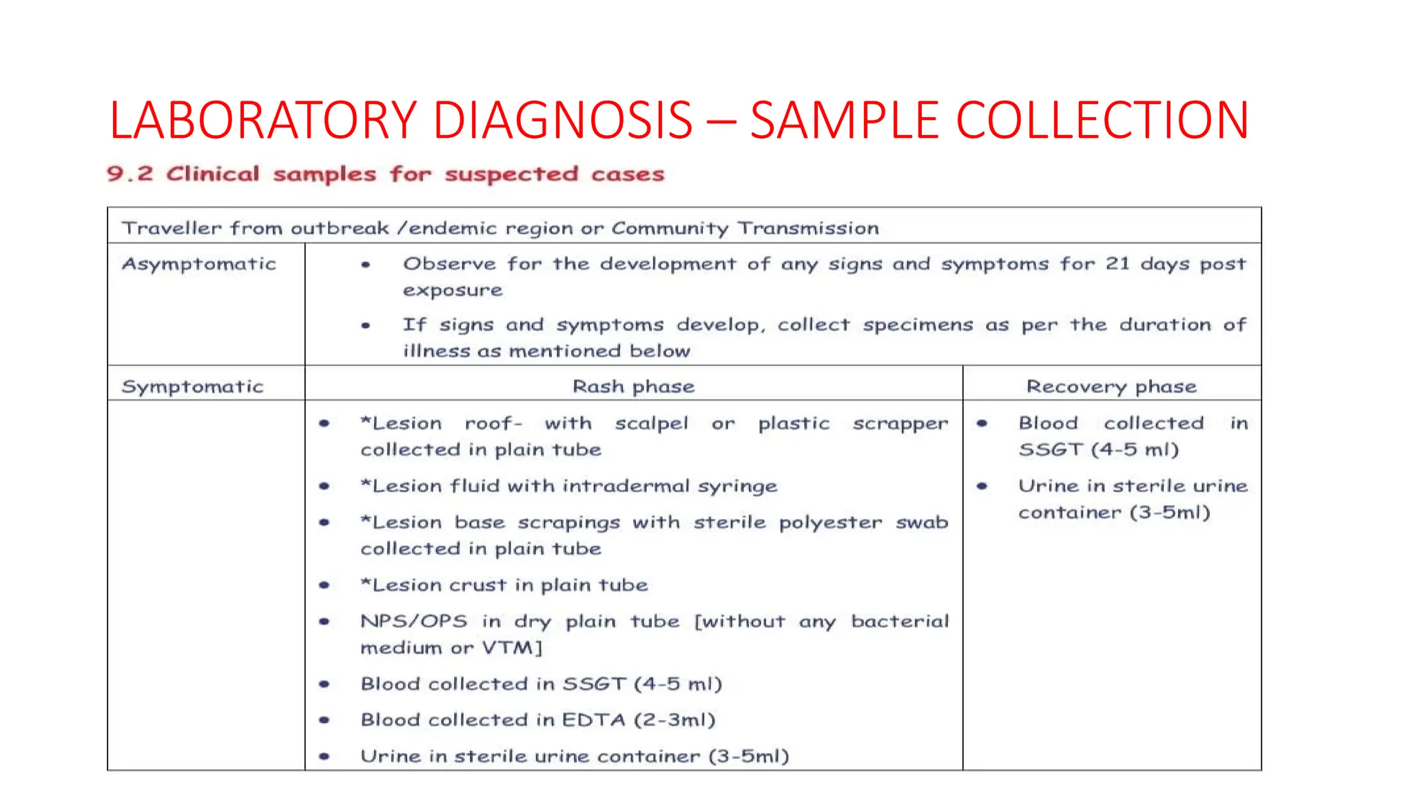 MONKEYPOX (MPOX) LATEST GUIDELINES 2024 .pptx