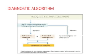 MONKEYPOX (MPOX) LATEST GUIDELINES 2024 .pptx
