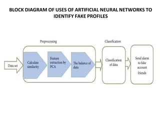 praveen projectdocx mini.2 (1). | PPT