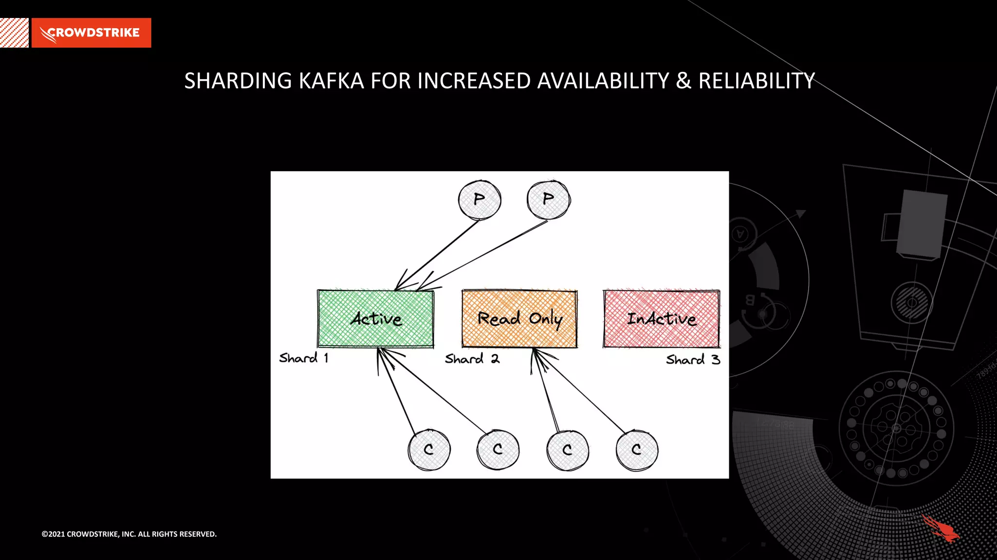 The Four Quadrant Model of Monitoring Streaming Data Infrastructure ...
