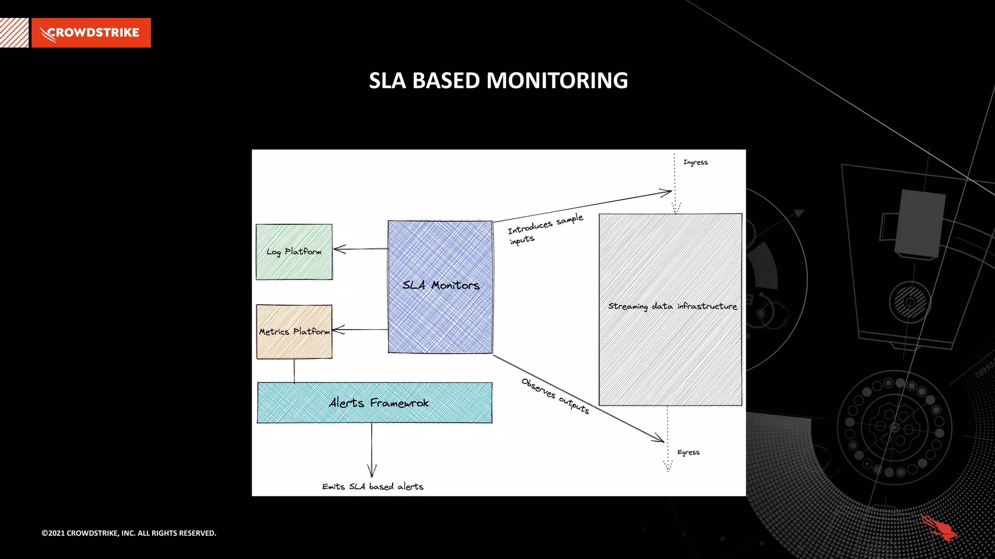 The Four Quadrant Model Of Monitoring Streaming Data Infrastructure