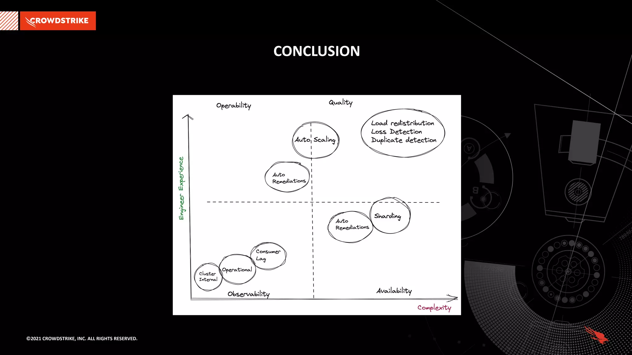 The Four Quadrant Model Of Monitoring Streaming Data Infrastructure