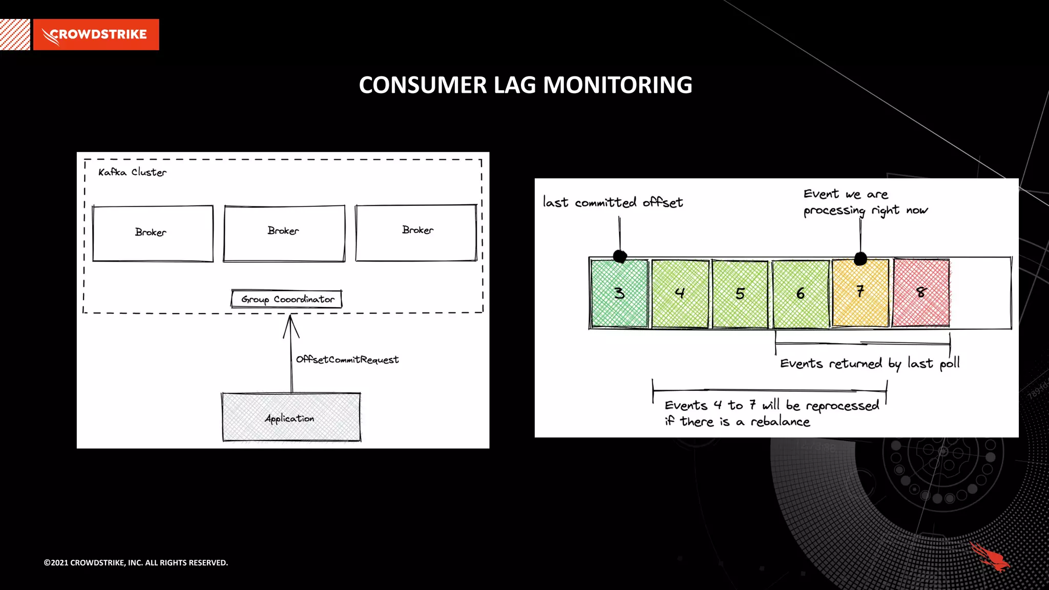The Four Quadrant Model of Monitoring Streaming Data Infrastructure ...