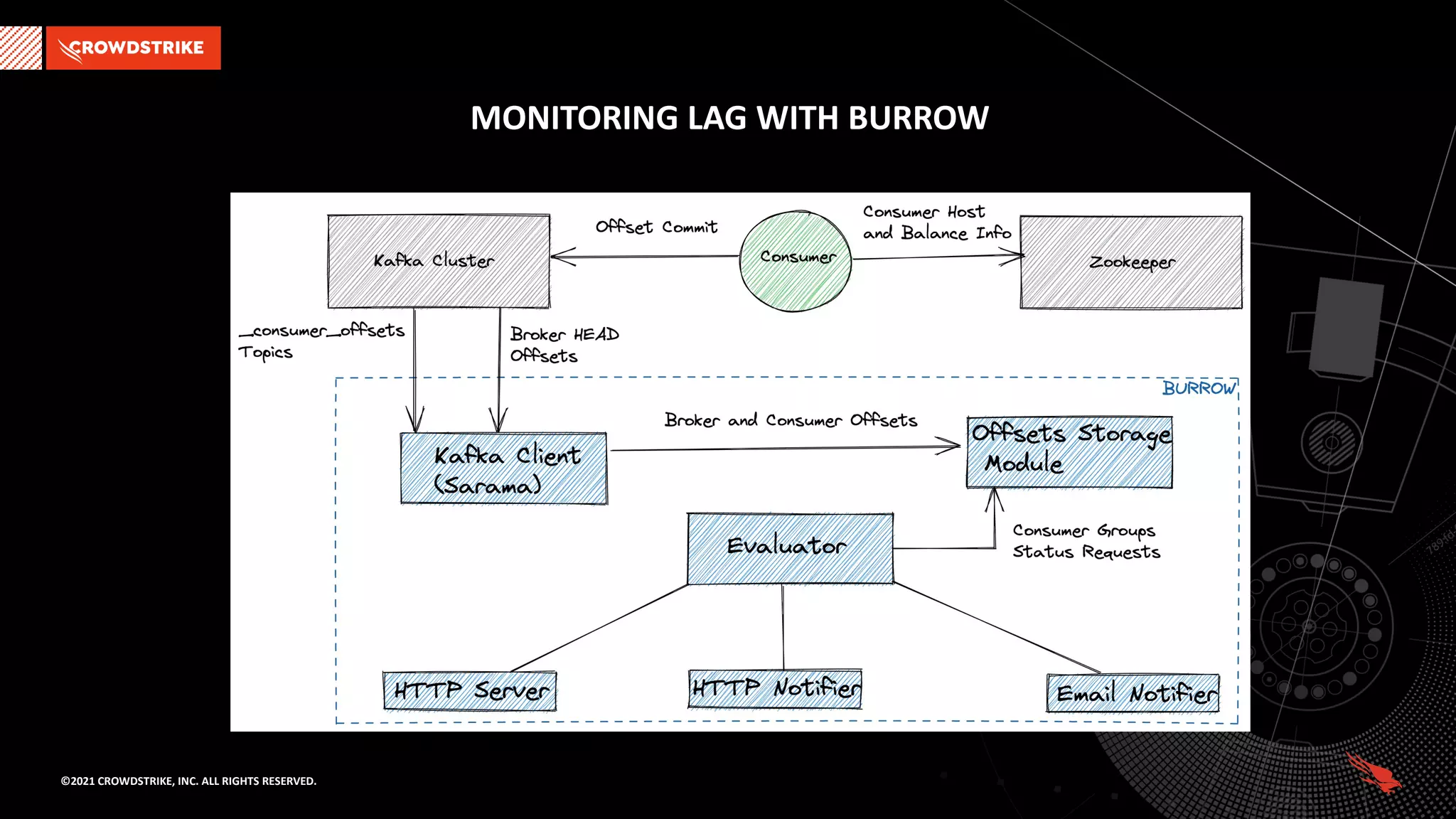 The Four Quadrant Model of Monitoring Streaming Data Infrastructure ...