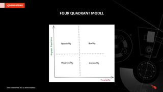 The Four Quadrant Model of Monitoring Streaming Data Infrastructure ...