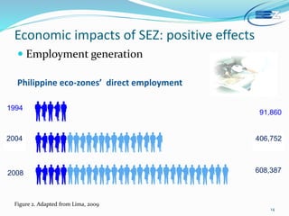 Special Economic Zones | PPTX