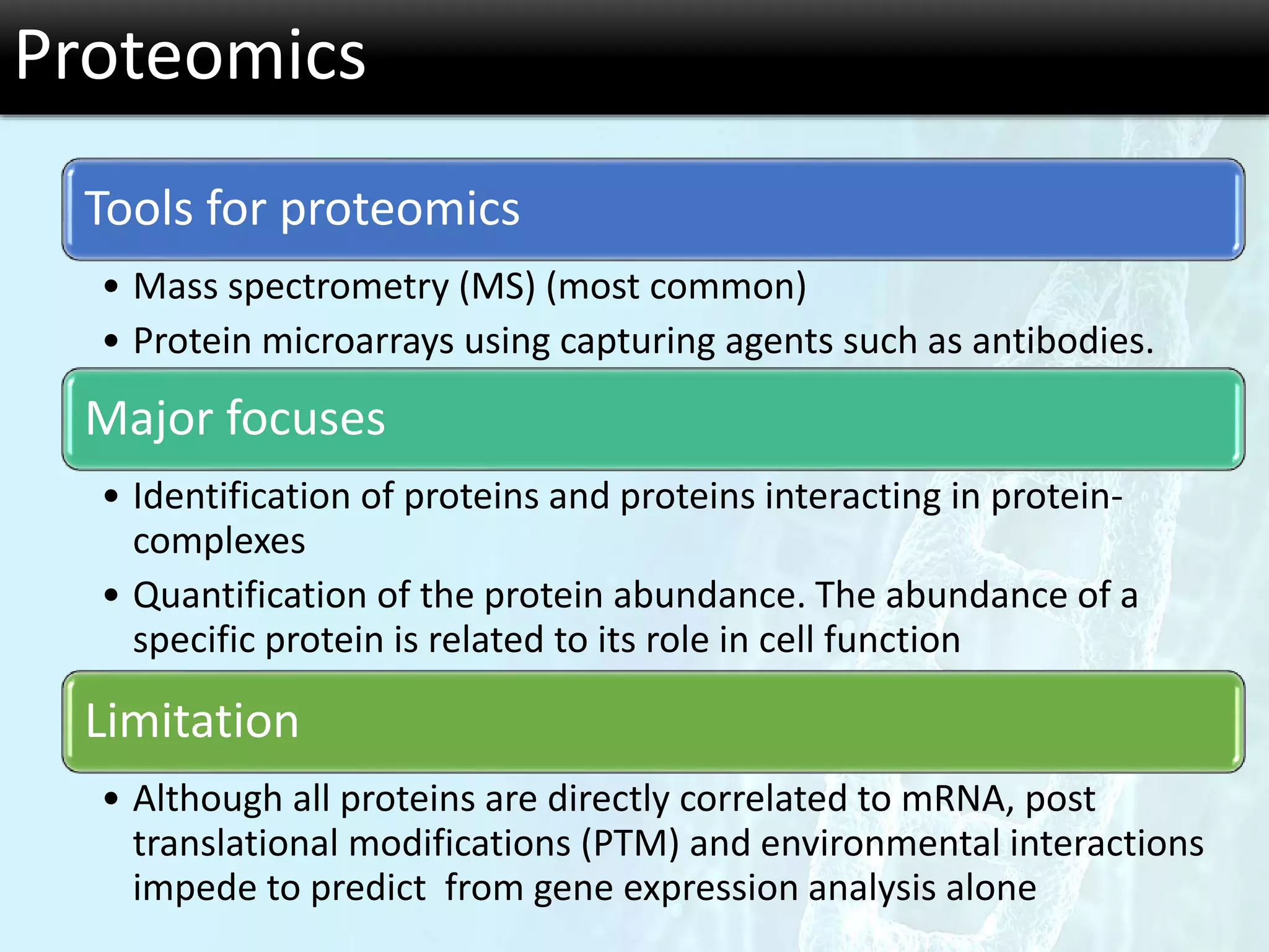 Genomics, Transcriptomics, Proteomics, Metabolomics - Basic concepts ...