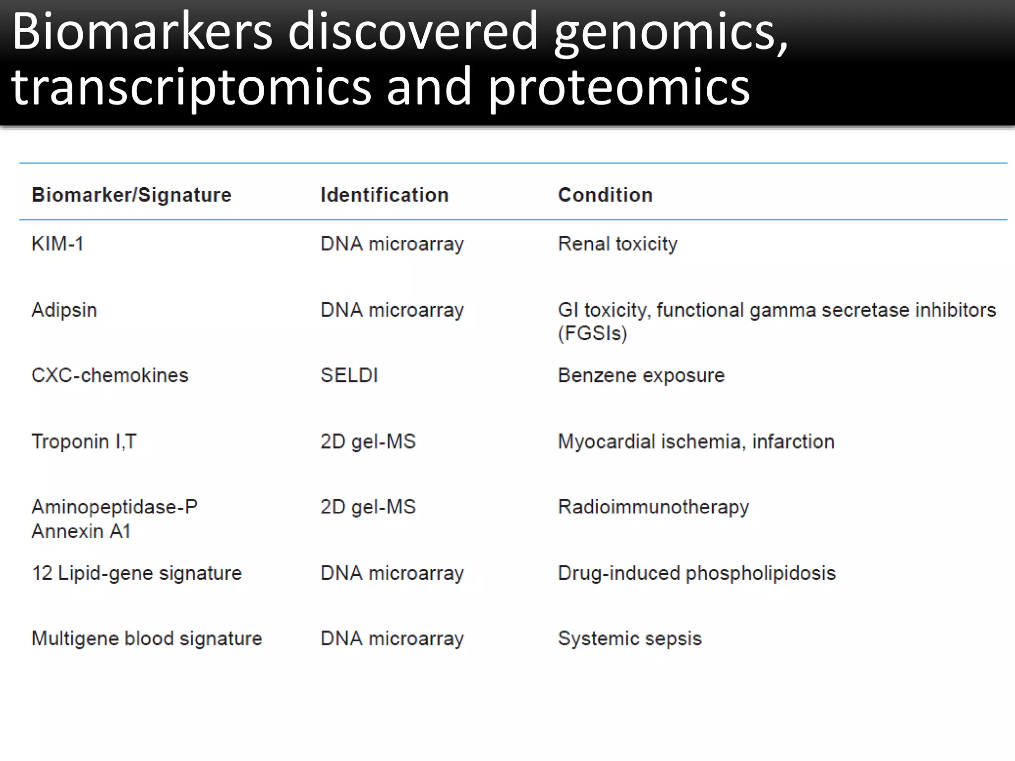 Genomics, Transcriptomics, Proteomics, Metabolomics - Basic concepts ...
