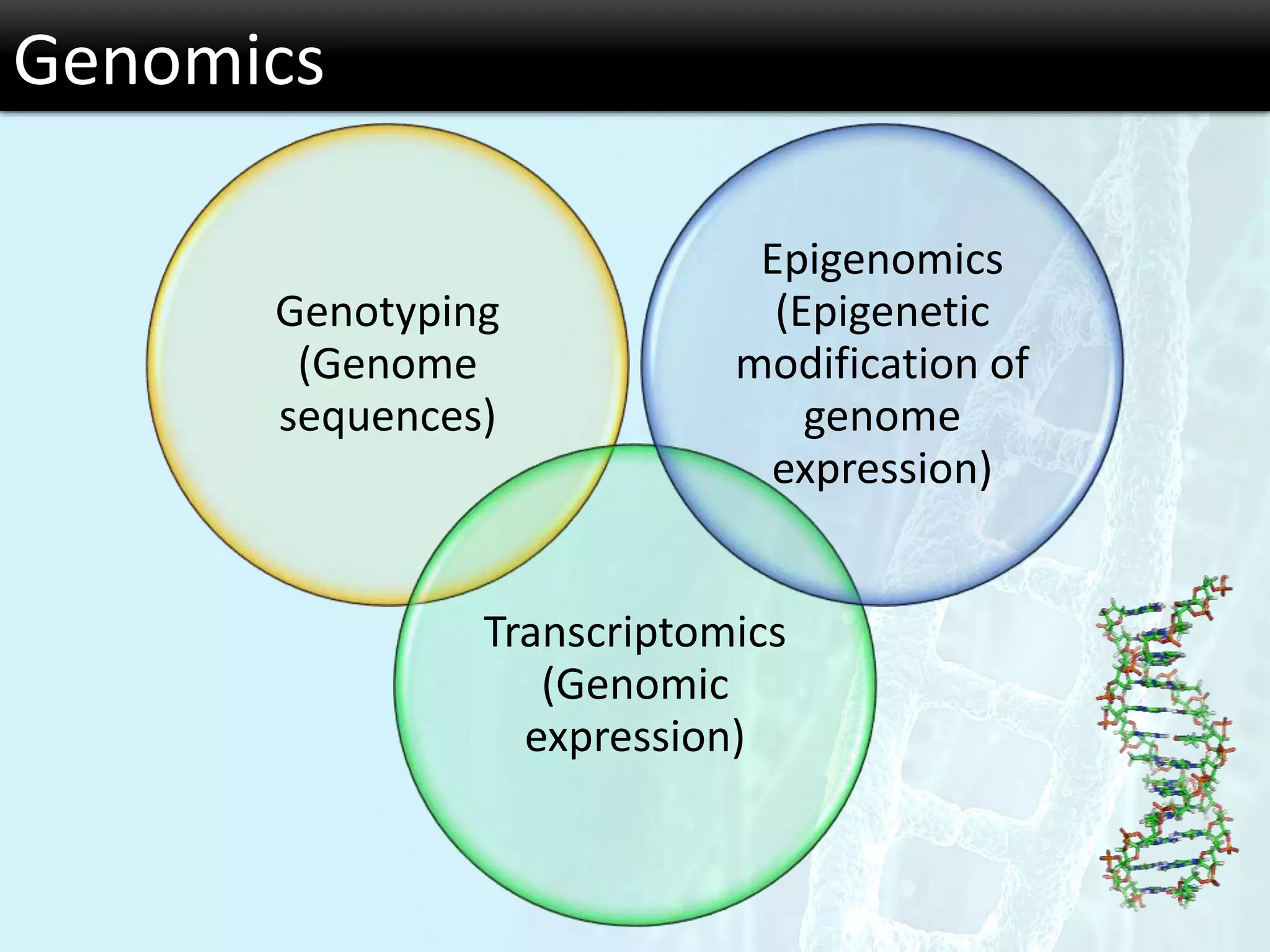 Genomics, Transcriptomics, Proteomics, Metabolomics - Basic concepts for clinicians | PPTX