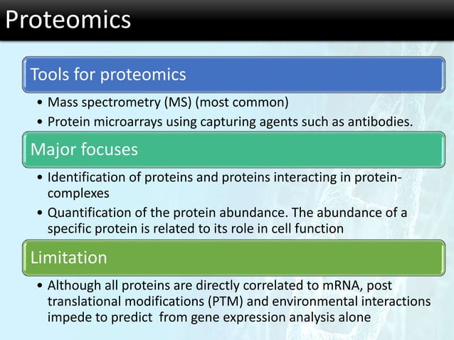 Genomics, Transcriptomics, Proteomics, Metabolomics - Basic concepts ...
