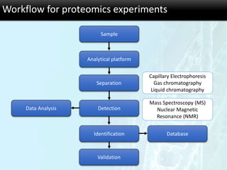 Genomics, Transcriptomics, Proteomics, Metabolomics - Basic concepts ...