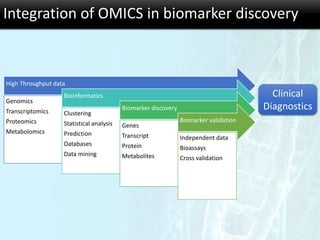 Genomics, Transcriptomics, Proteomics, Metabolomics - Basic concepts for clinicians | PPTX