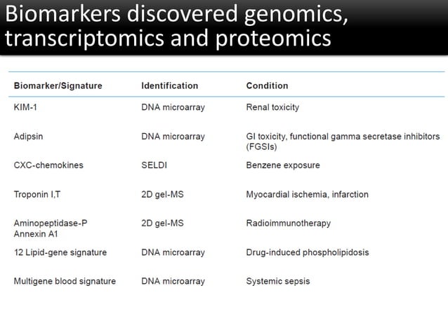 Genomics, Transcriptomics, Proteomics, Metabolomics - Basic concepts for clinicians | PPTX