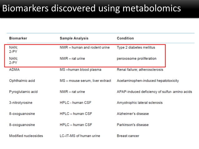 Genomics, Transcriptomics, Proteomics, Metabolomics - Basic concepts for clinicians | PPTX