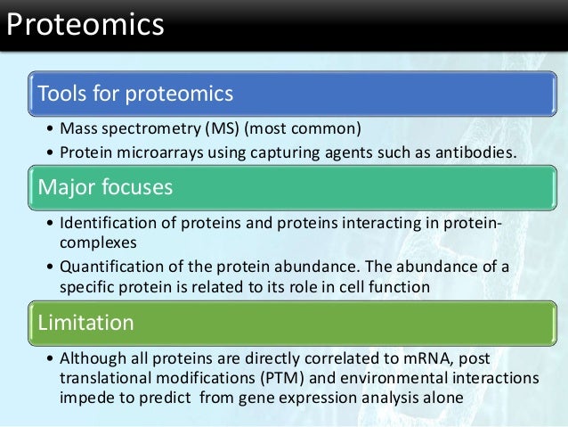 Genomics, Transcriptomics, Proteomics, Metabolomics - Basic concepts Genomics, Transcriptomics, Proteomics, Metabolomics - Basic concepts