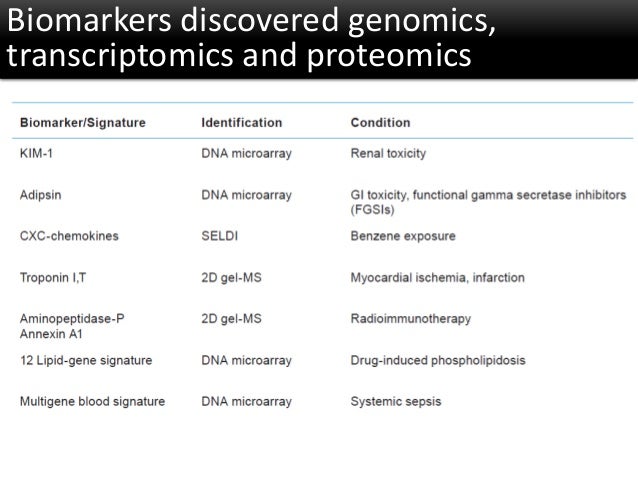 Genomics, Transcriptomics, Proteomics, Metabolomics - Basic concepts