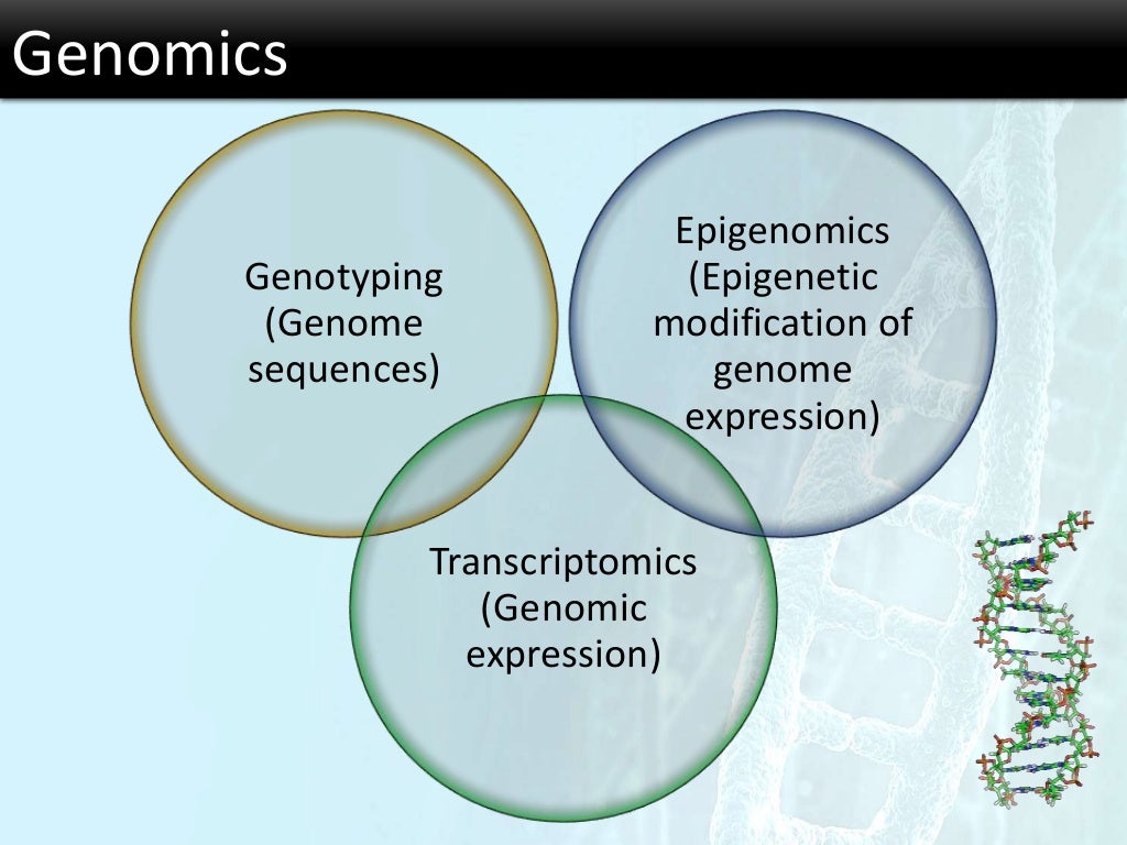 Genomics, Transcriptomics, Proteomics, Metabolomics - Basic concepts