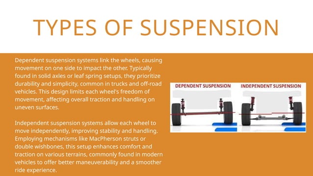 overview of suspension and Different types | PPT